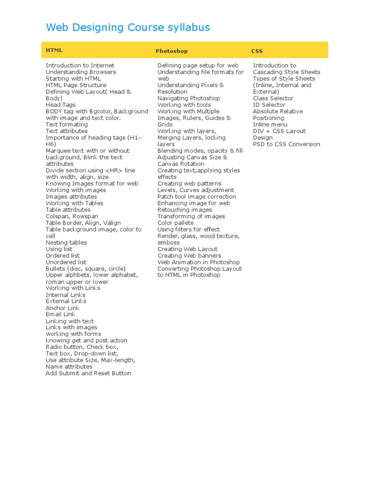 New Web Designing Course Syllabus | PDF | Cascading Style Sheets | Websites