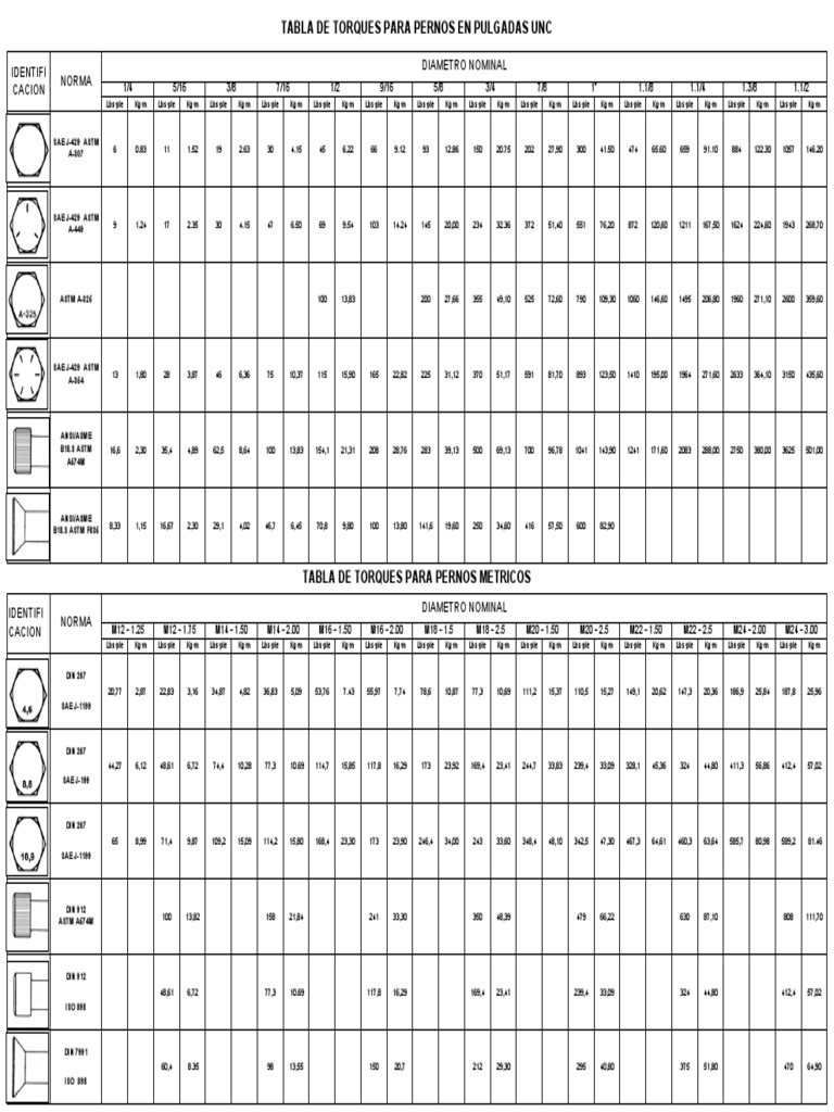 Tabla Torque | PDF