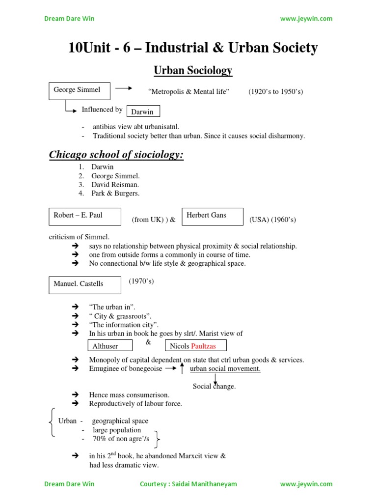 Urban Industrial Society Overview | PDF | Politics