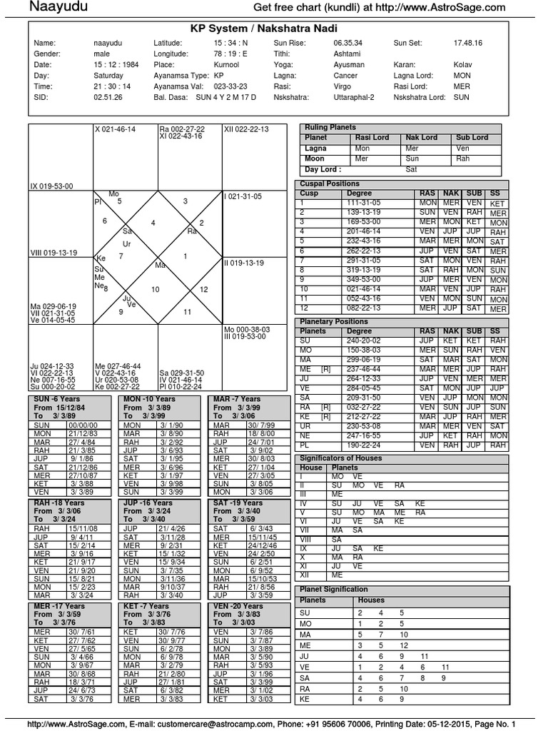 KP System / Nakshatra Nadi | PDF | Ancient Astronomy | Astrology