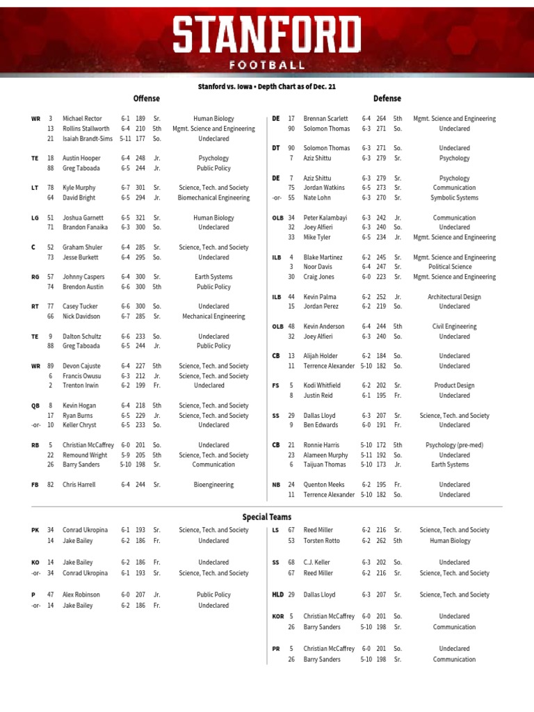 Offense Defense: Stanford vs. Iowa - Depth Chart As of Dec. 21 | PDF ...