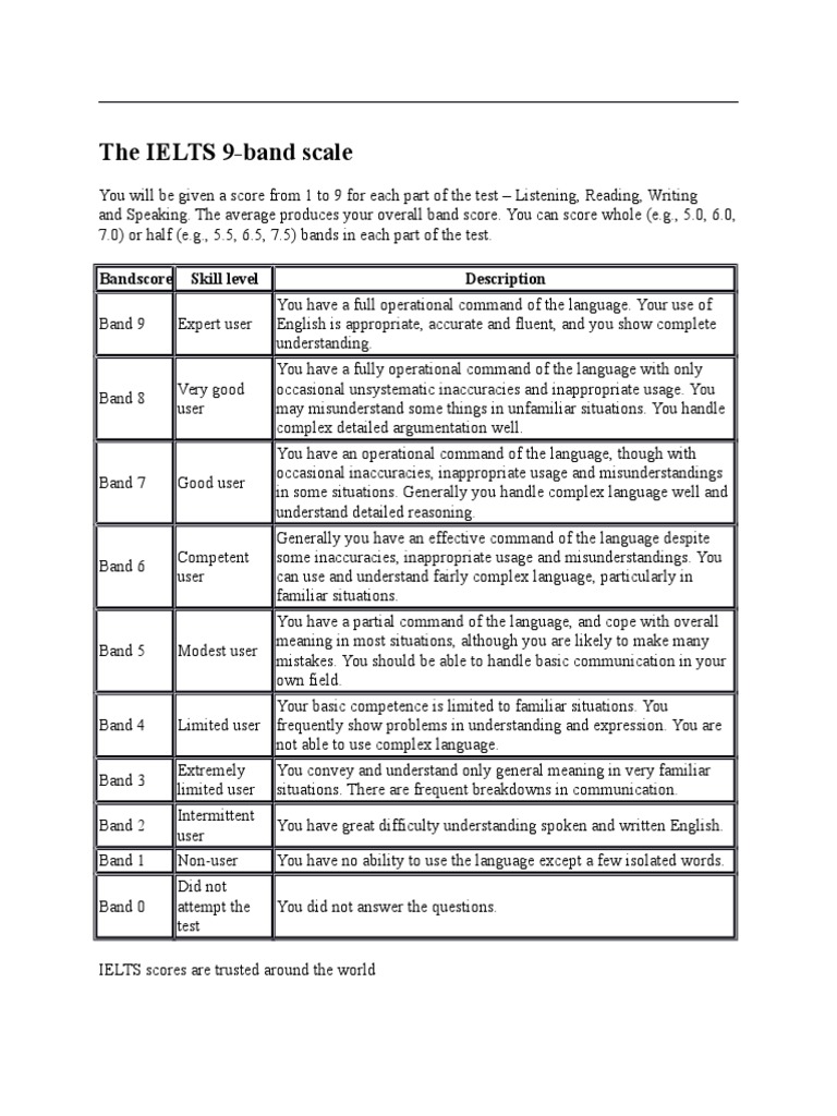 The IELTS 9-Band Scale: Bandscore Skill Level Description | PDF ...