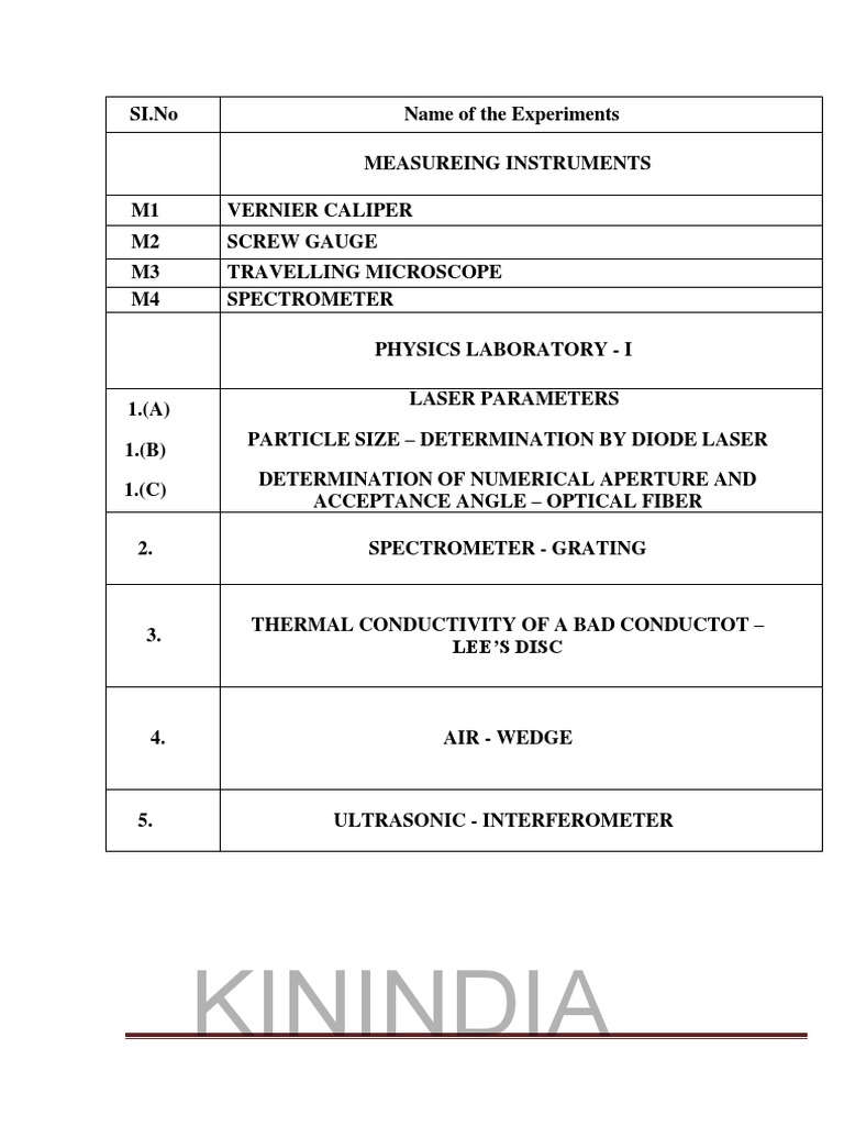 Physics Laboratory Experiments Guide | PDF | Diffraction | Wavelength