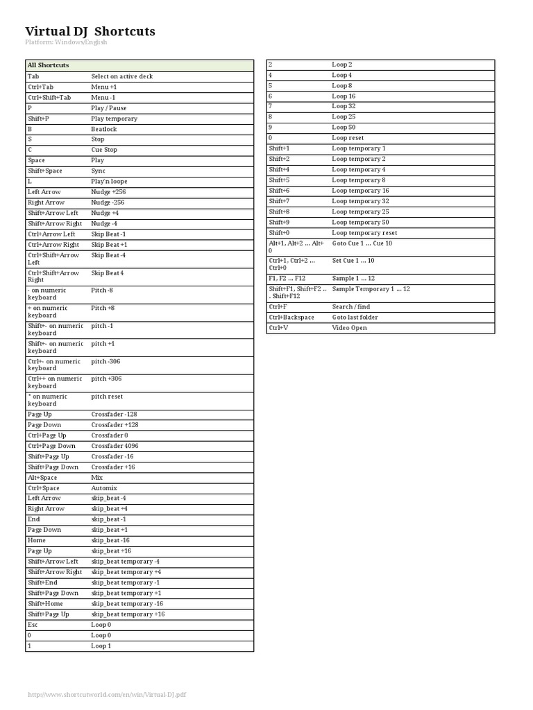 Virtual DJ Shortcuts | PDF | Computer Keyboard | Human–Computer Interaction