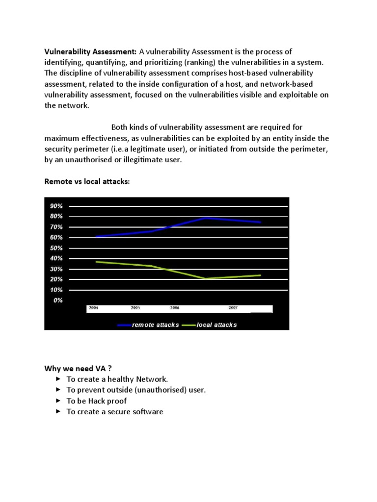 Vulnerability Assessment Report | PDF | Port (Computer Networking) | Vulnerability (Computing)