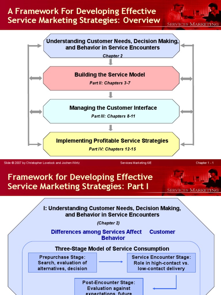 A Framework For Developing Effective Service Marketing Strategies ...