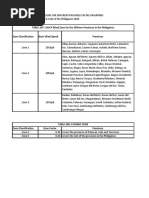 PWD Facilities: Requirements and Standards | PDF | Disability ...
