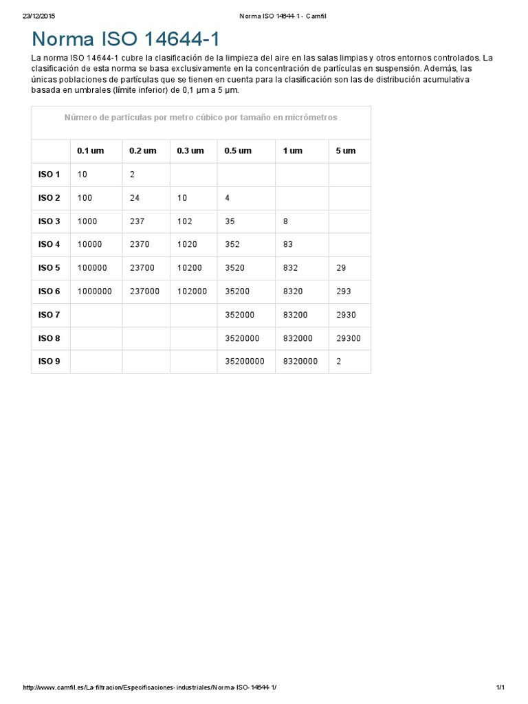 Norma ISO 14644-1 - Camfil | PDF