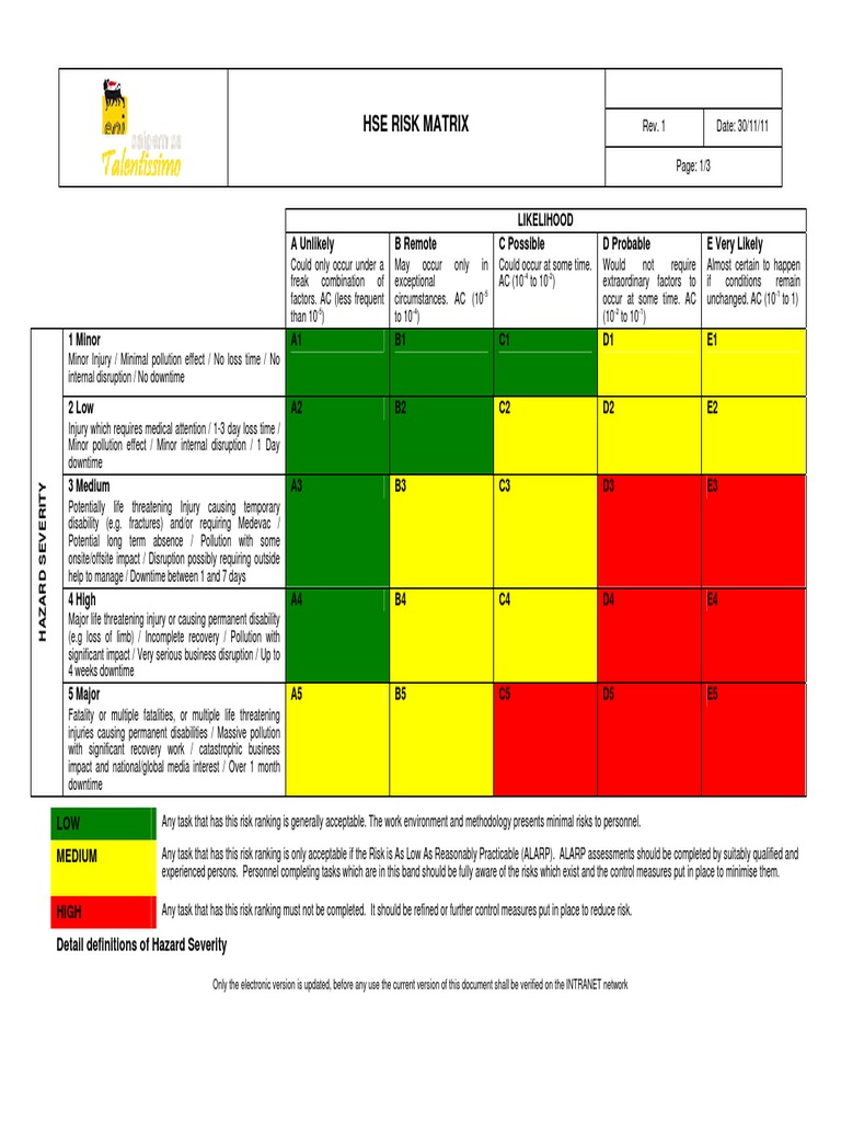HSE Risk Matrix | PDF | Risk | Pollution