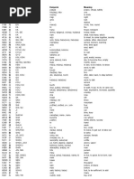 Morse Code Mnemonics | PDF | Notation | Orthography