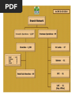 Banking Sector Grade Analysis Chart | PDF