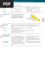 Internal Medicine Notes | PDF | Percutaneous Coronary Intervention ...
