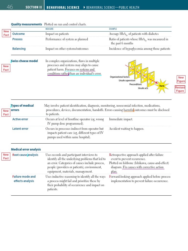 Sample First Aid 2016 Revisions | PDF | Apoptosis | Respiratory Tract