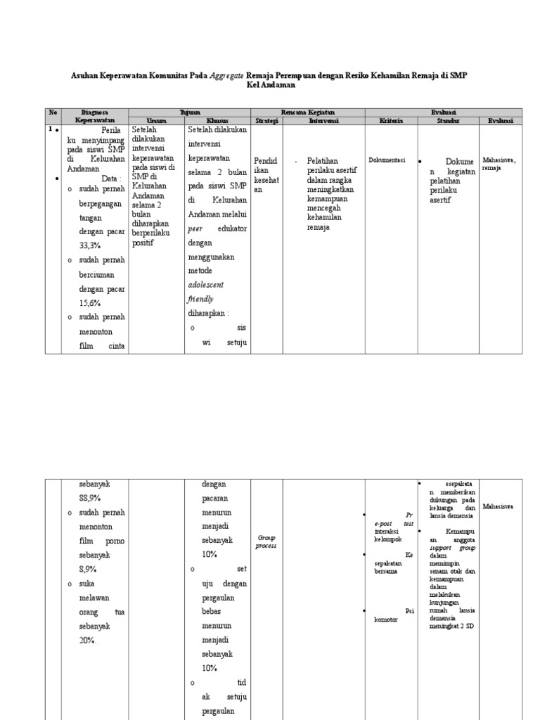 Contoh Askep Komunitas | PDF | Pengembangan Diri | Kesehatan Holistik