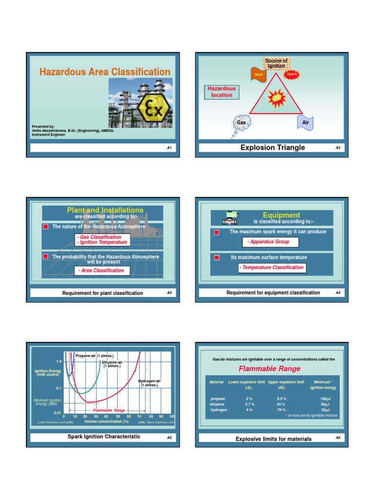 Hazardous Area Classification PDF | Download Free PDF | Combustion ...