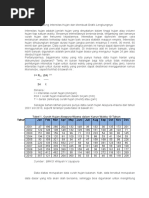 Intensitas Hujan Metode Mononobe | PDF