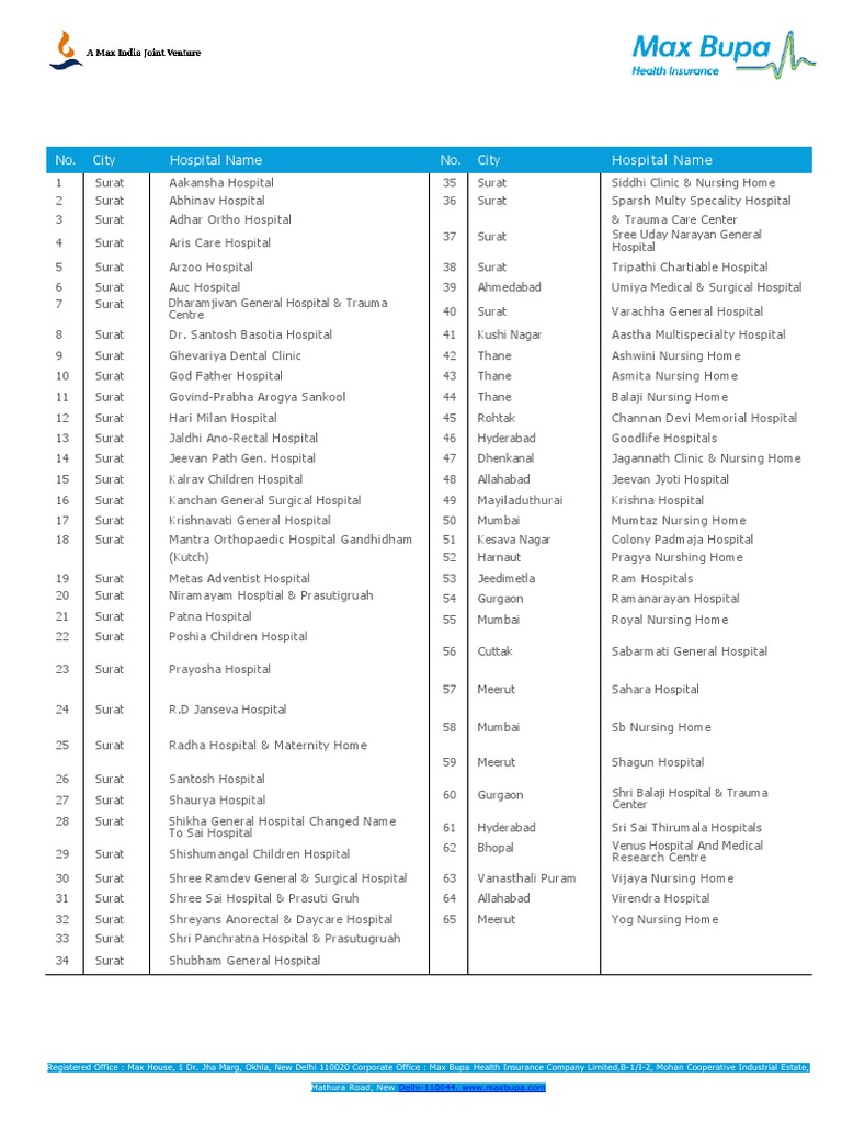 Delisted Hospital List Ver02 | PDF | Health Care | Health Sciences