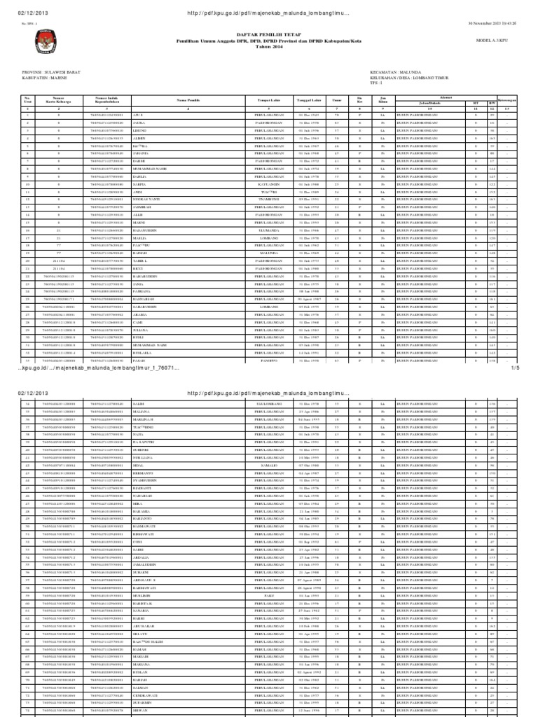 Daftar Pemilih Tetap 2014 TPS 1 Malunda | PDF