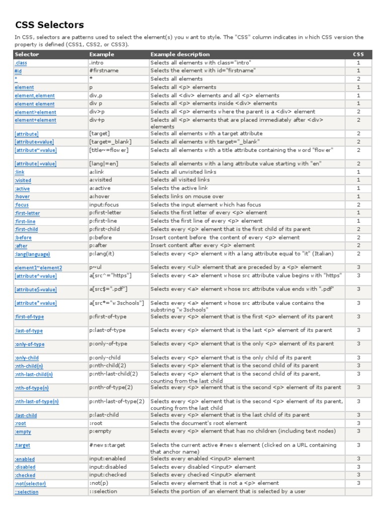 Css Selectors | PDF | Cascading Style Sheets | Computer Programming
