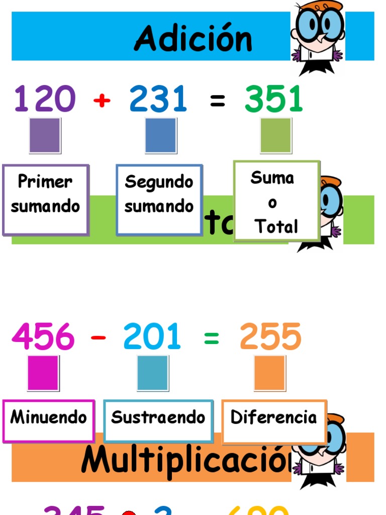 Carteles Terminos Operaciones Basicas | PDF