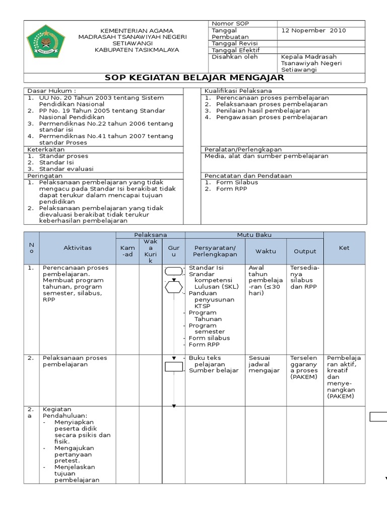 Sop KBM | PDF
