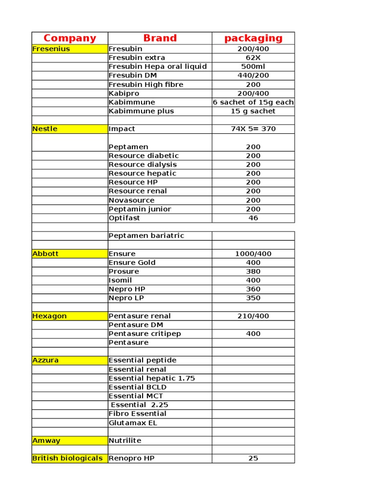 ENTPN Comprehensive Sheet | PDF | Food Ingredients | Food And Drink