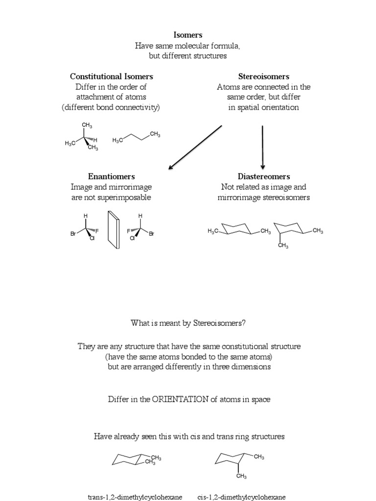 5 Stereoisomers | Chirality (Chemistry) | Organic Chemistry