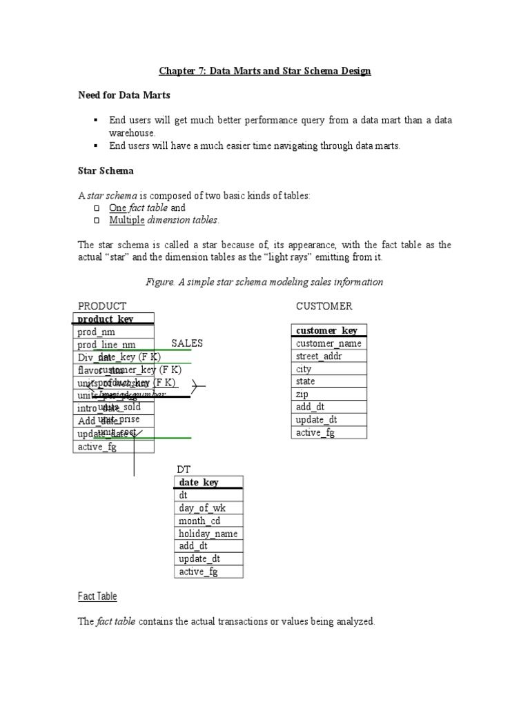 Data Mart and Star Schema Overview | PDF | Data Warehouse | Software Design