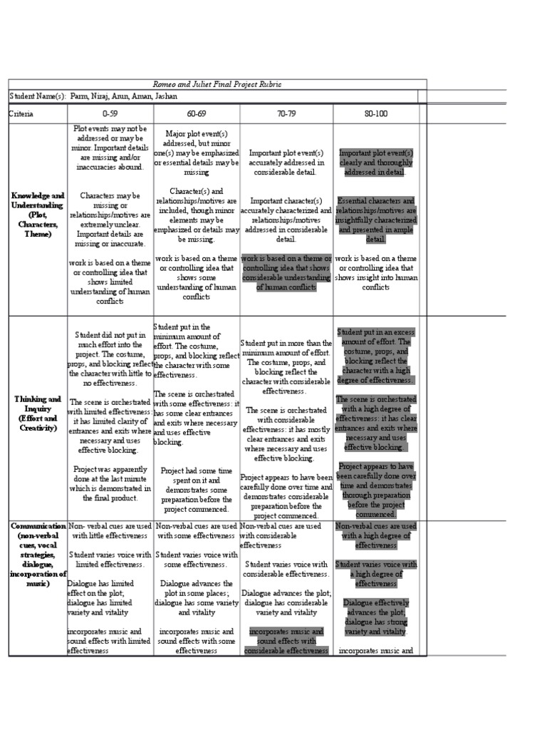 Romeo and Juliet Project Evaluation Rubric | PDF | Nonverbal ...