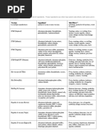 DODD 5240.06 Counterintelligence Awareness and Reporting (CIAR) | PDF ...