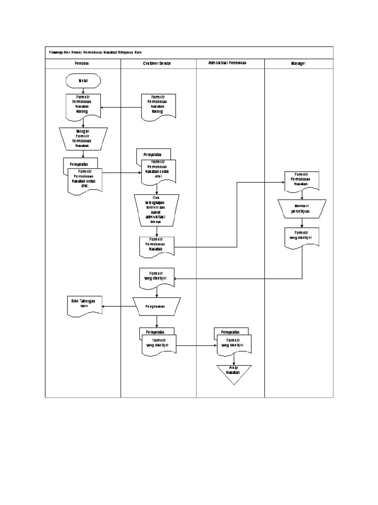 Contoh Flowmap Pada BMT | PDF