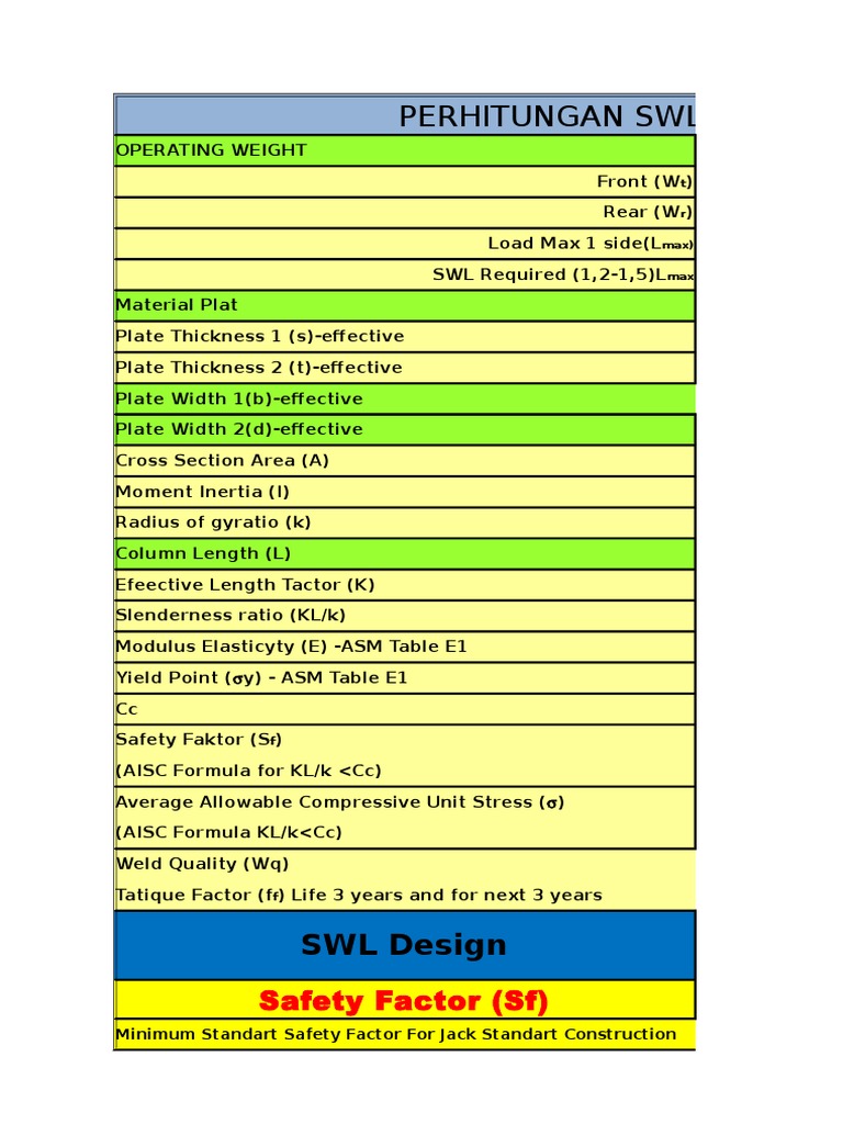 Perhitungan SWL | PDF