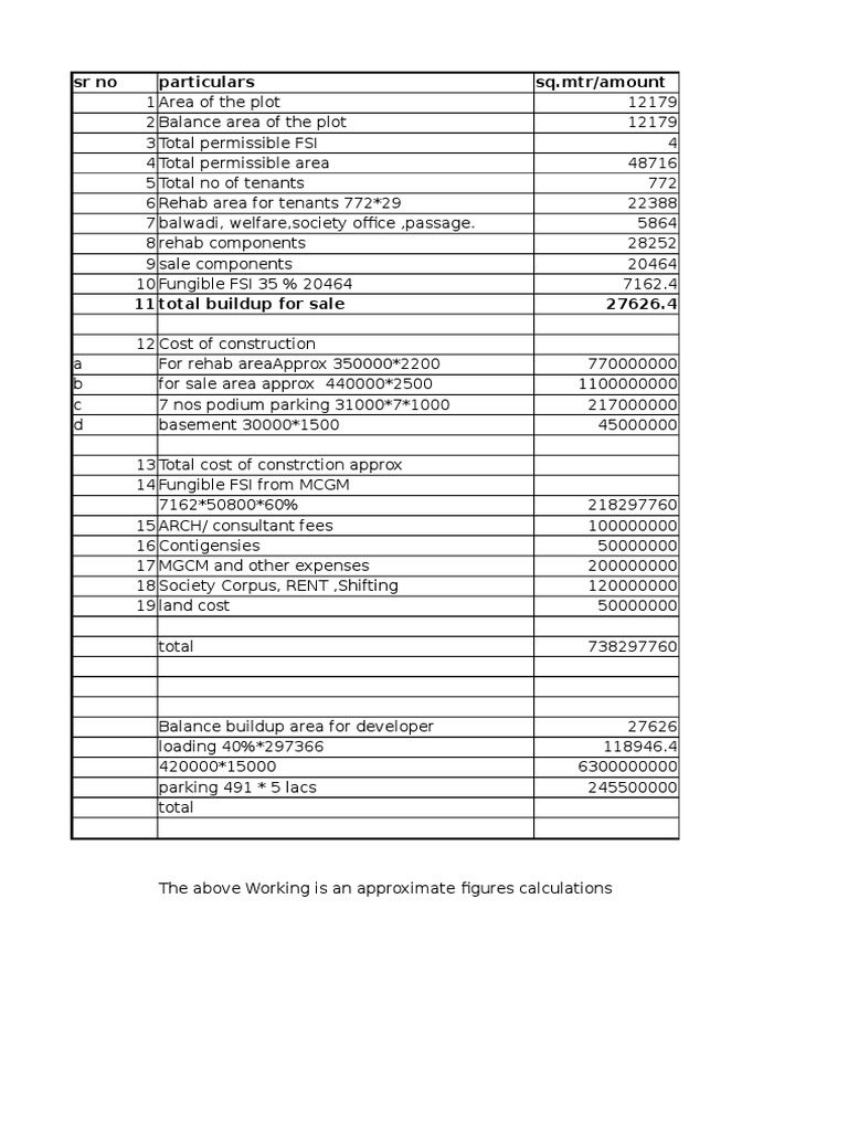 Real Estate Development Costs | PDF