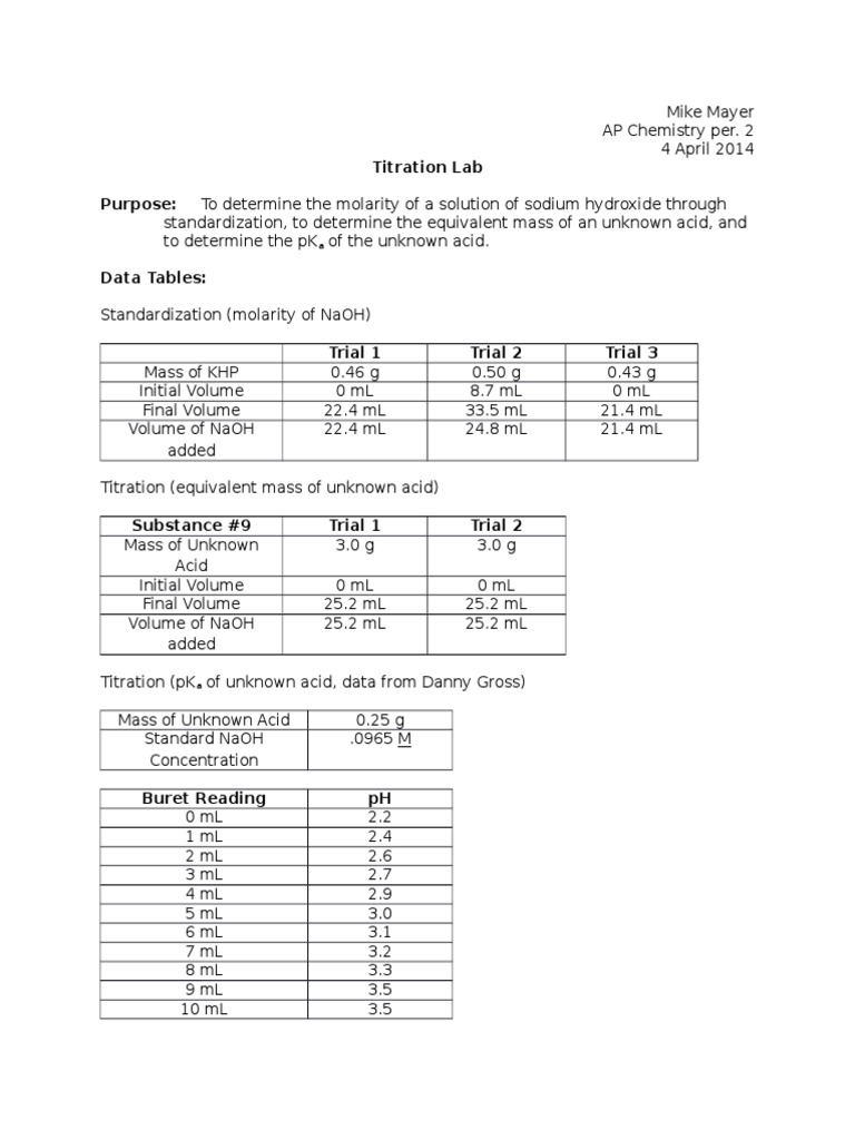 Titration Lab: NaOH Molarity & pKa Analysis | PDF