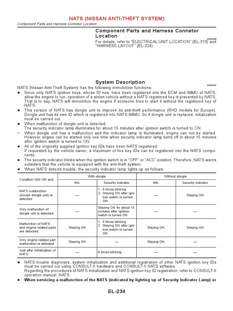 Nats | PDF | Fuse (Electrical) | Ignition System