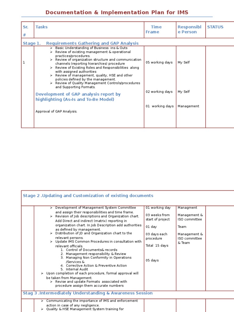 Plan For Implementation of IMS | PDF | Business | Wellness