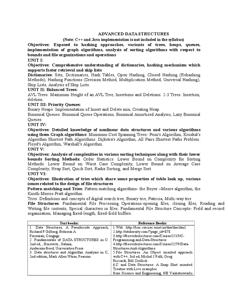 Advanced Data Structures Syllabus Graph Theory Discrete Mathematics 