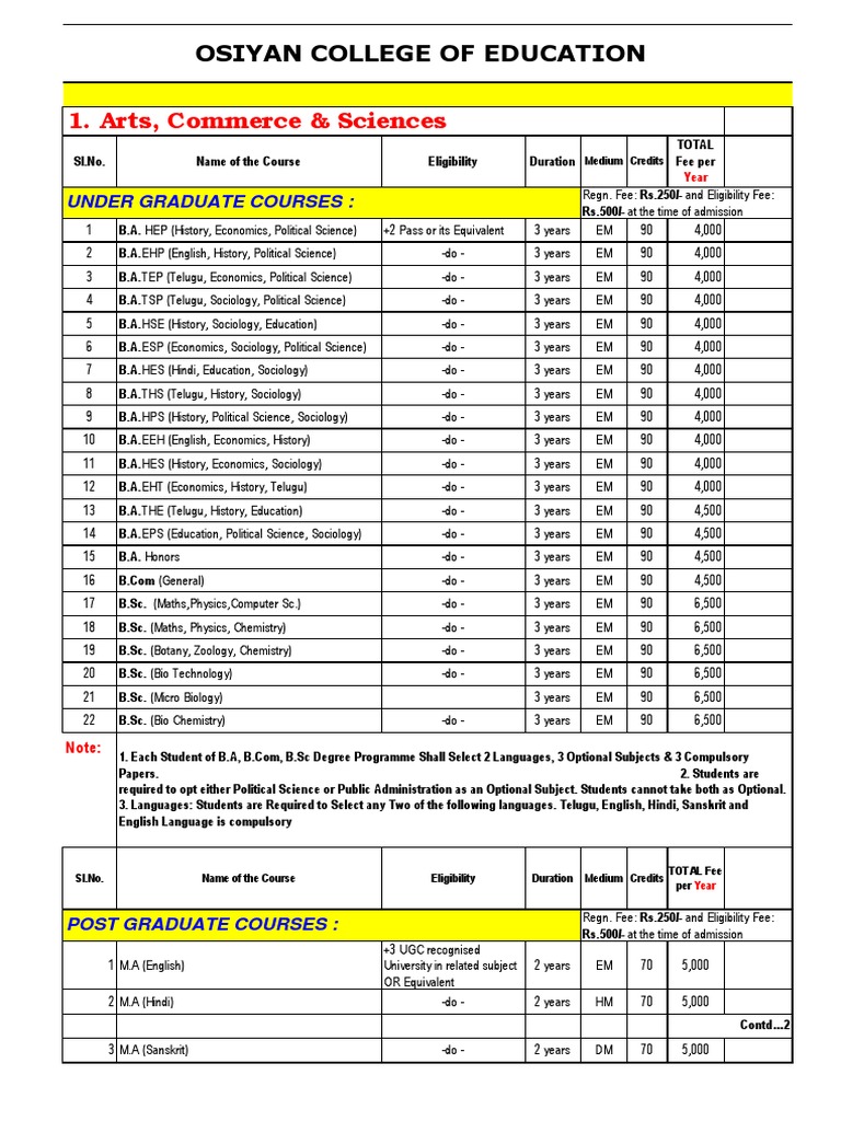 Karnataka State Open University Fees Structure Ksou | PDF | Master Of Business Administration ...