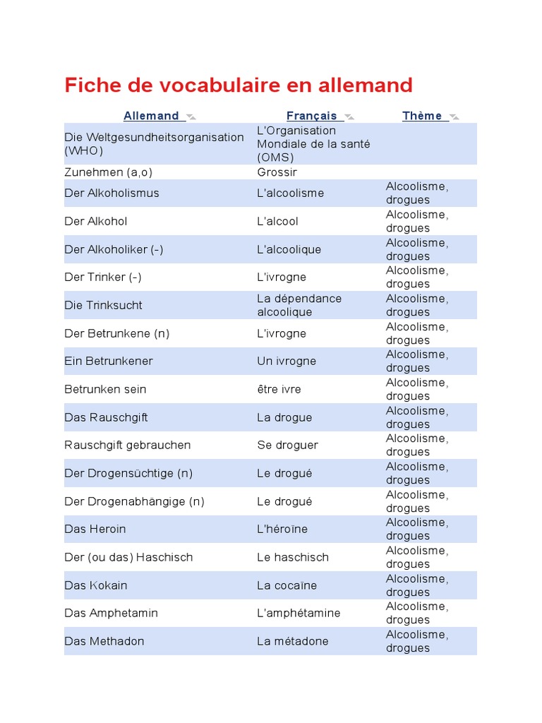 Fiche de Vocabulaire en Allemand | PDF | Environnement naturel | Grippe