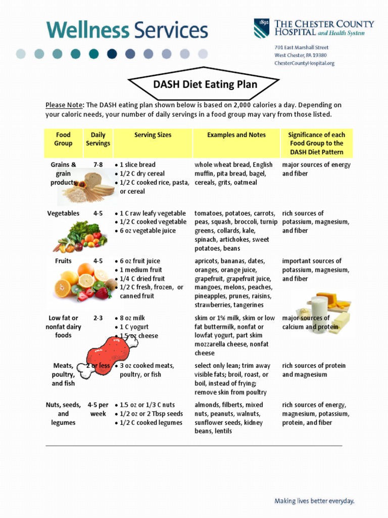 An Overview of the DASH Diet: Food Groups, Daily Servings, and Health ...