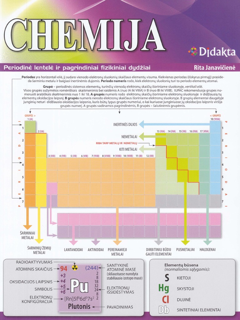 Chemija. Periodinė Lentelė Ir Pagrindiniai Fizikiniai Dydžiai. | PDF