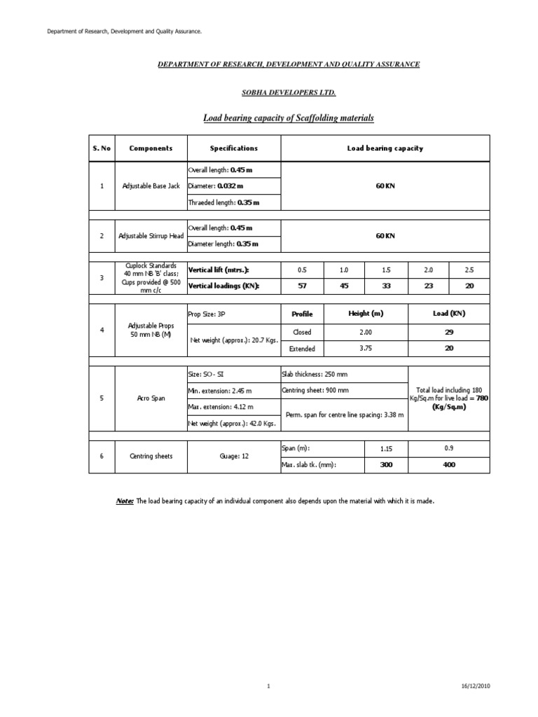 Scaffolding Load Bearing Capacity | PDF | Scaffolding | Economic Sectors