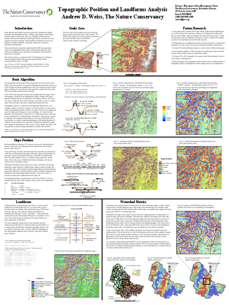 Topographic Position and Landforms Analysis | Valley | Drainage Basin
