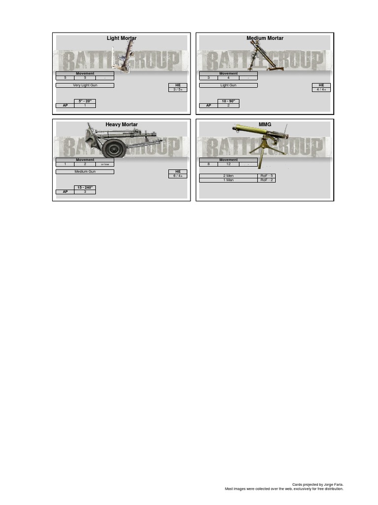 Military Equipment Card Details | PDF