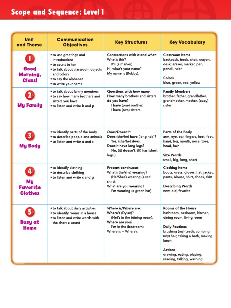 Level 1: Scope and Sequence | PDF | Toys | Clothing