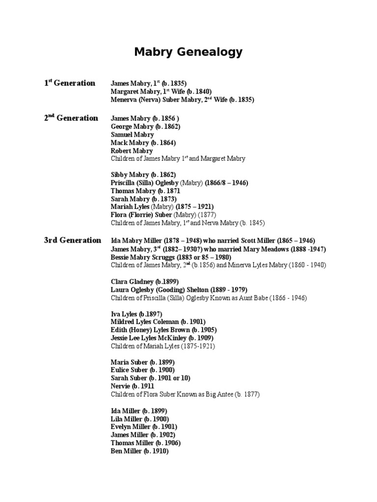 Mabry Family Tree and Genealogy Records | PDF | Sports & Recreation