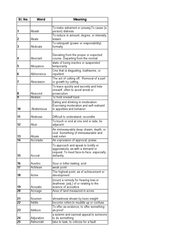GRE Master Word List - Final | PDF | Religion And Belief