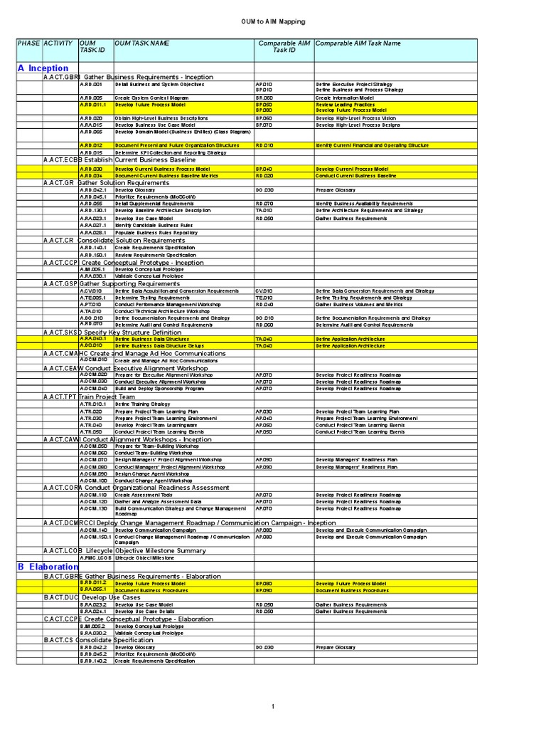 Oum Aim Mapping | Download Free PDF | Databases | Specification (Technical Standard)