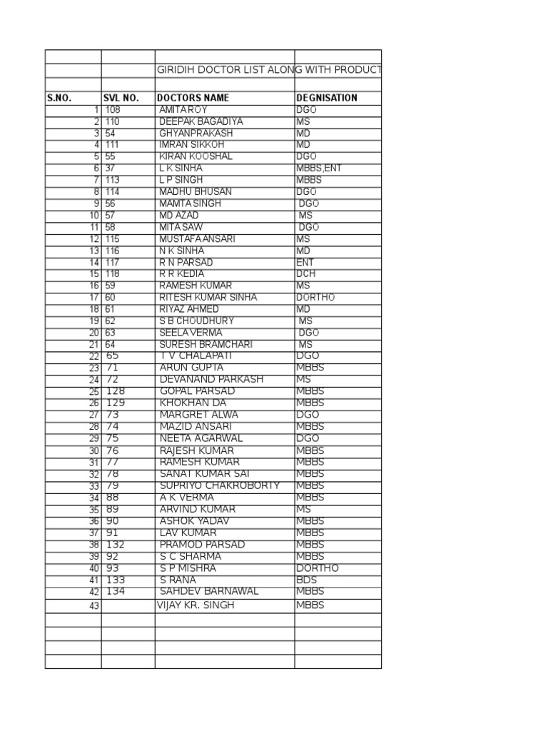 Giridih DR List With Product RX | PDF | Etiquette | Academic Degree