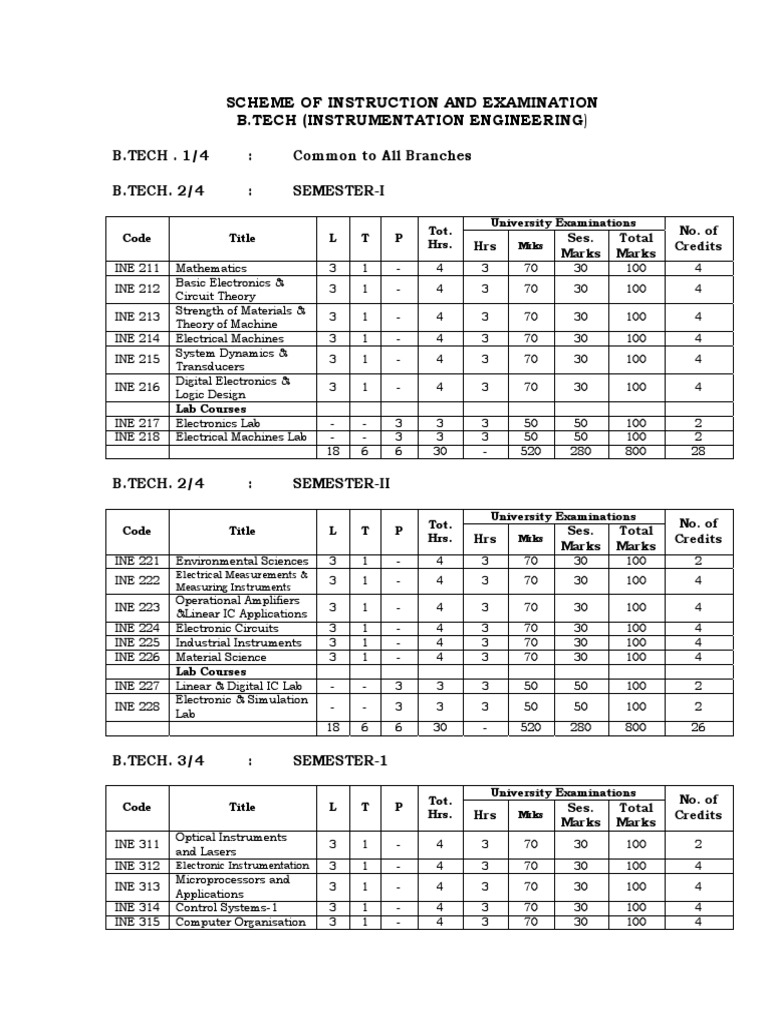 B Tech Instrumentation | PDF